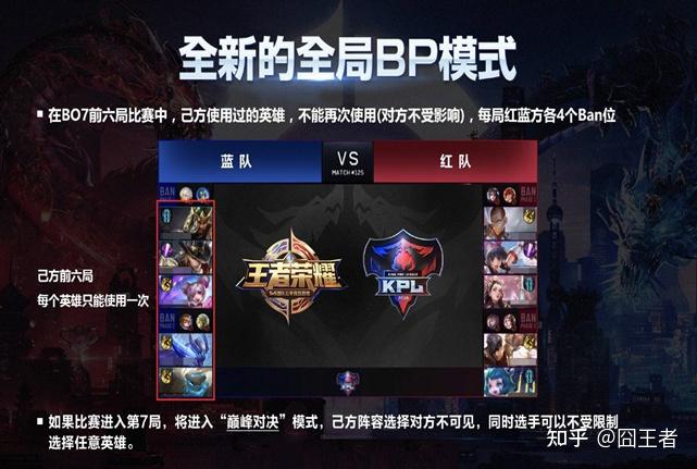 王者荣耀KPL联赛：SAB赛制的利与弊！SAB赛制会摧毁KPL吗？ - 知乎