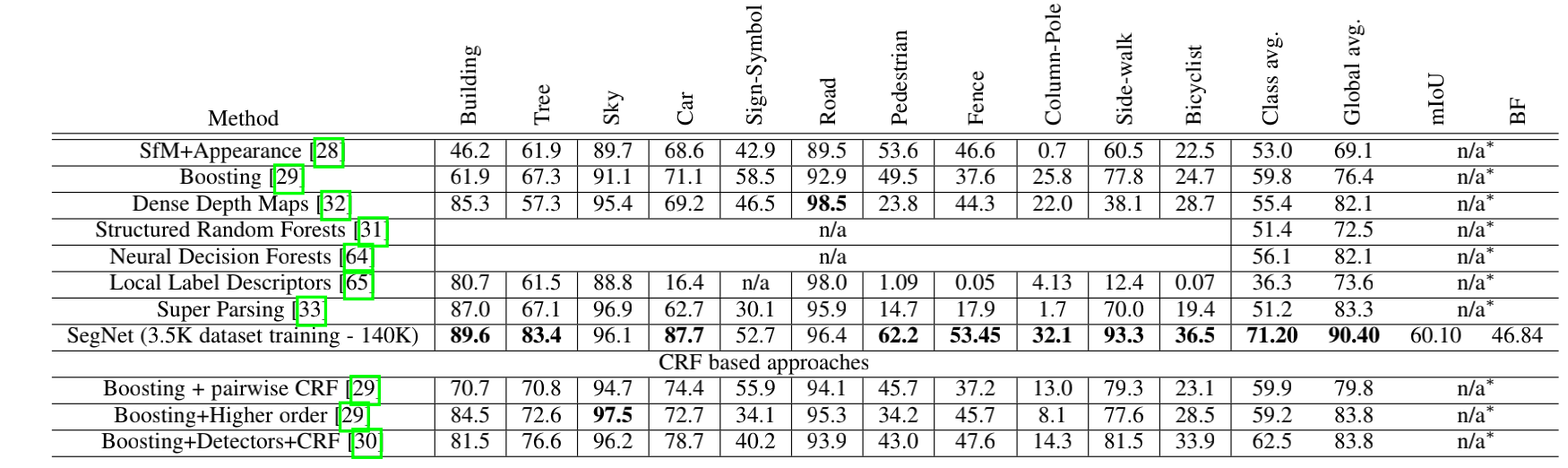 论文笔记 Segnetsemantic Segmentation 知乎