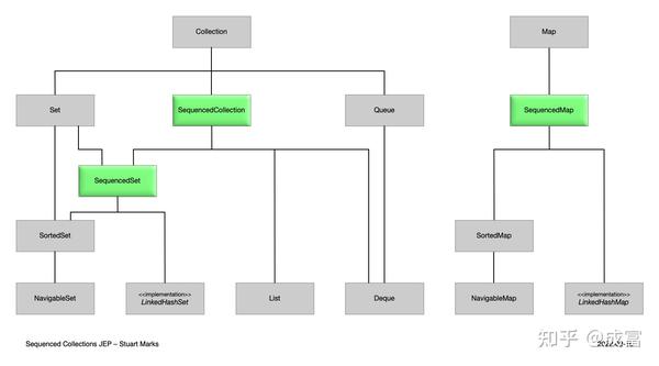 Java 21 新特性和改进 - 知乎