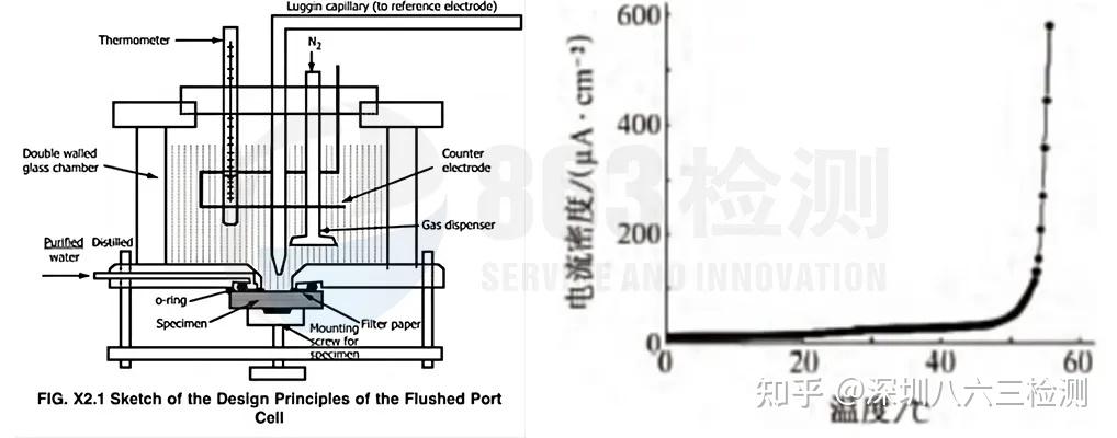 半导体制造中的316L不锈钢：基于SEMI F19的超净表面检测方案 - 知乎