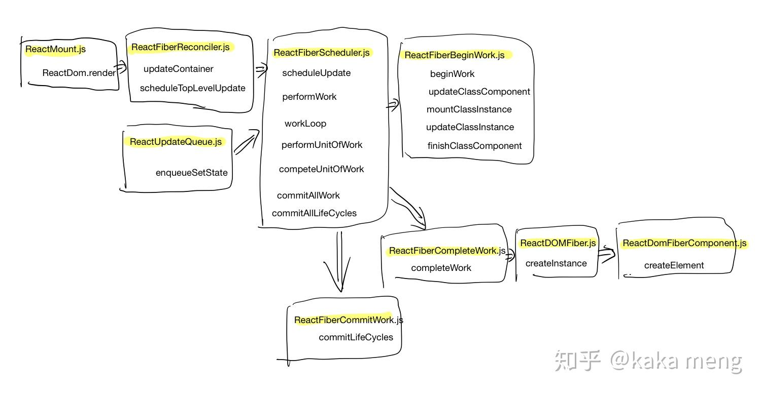 React 源码解析 知乎
