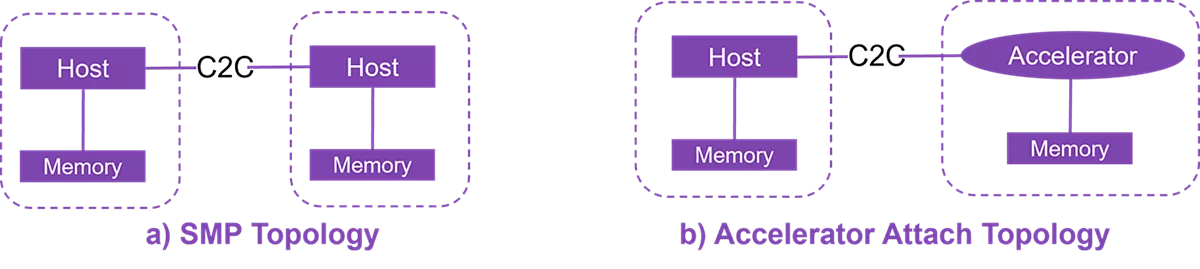 【文章翻译】Synopsys AMBA CHI C2C 系统验证解决方案 - 知乎