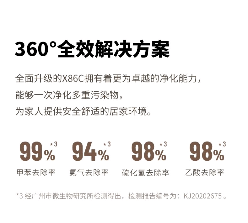 空气净化器推荐指南