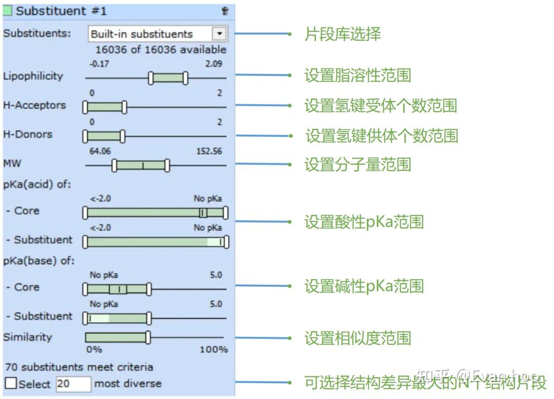基于ACD/Percepta进行先导化合物优化：降低hERG心脏毒性 - 知乎