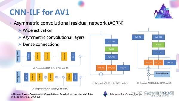 新一代Google-AV1编码优化技术的进展 - 知乎