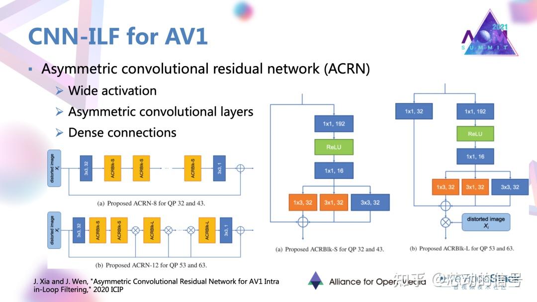 新一代Google-AV1编码优化技术的进展 - 知乎