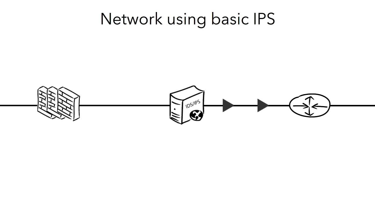 什么是网络Bypass交换机？ - 知乎