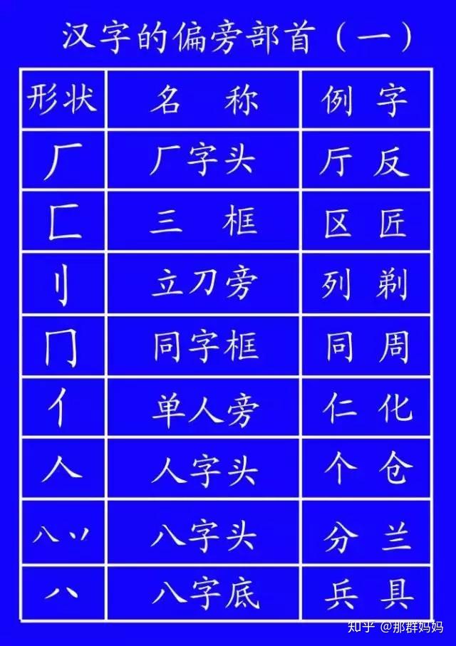 小学生汉字笔顺笔画规则大全！（基础又全面，建议收藏） - 知乎