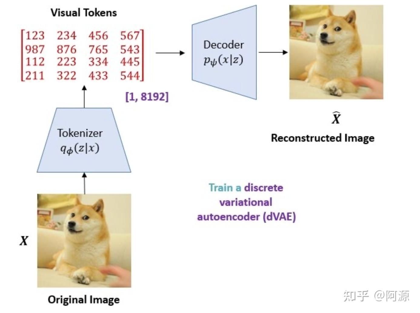 【论文分享】FashionViL - 知乎