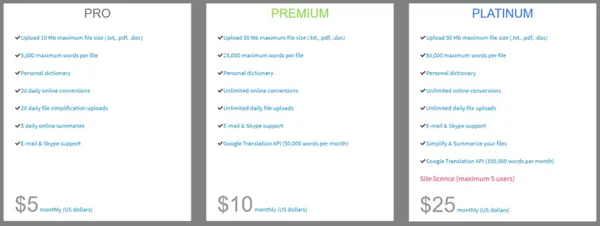 Simplish：一款在线简化编辑润色文本的工具，助力你的SCI论文写作 - 知乎