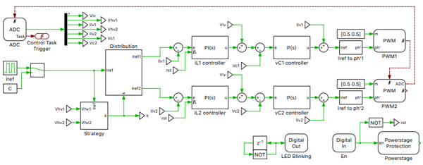 PLECS TI C2000嵌入式代码生成 应用范例 5（114）：输入串联/输出并联双有源电桥（Input-Series/Output-Parallel Dual Active Bridge ...
