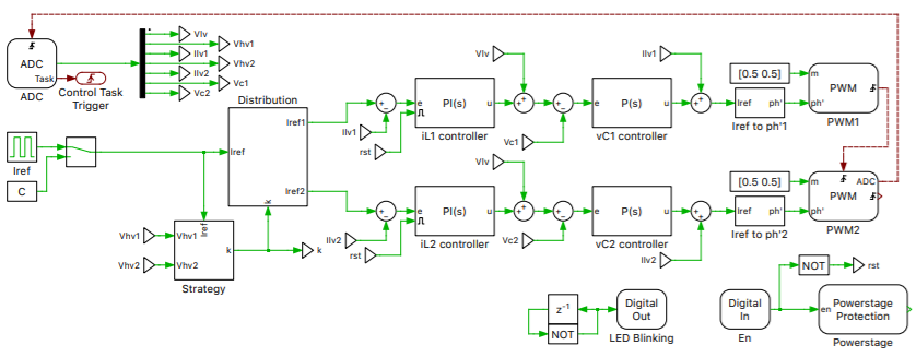 Plecs Ti C2000嵌入式代码生成 应用范例 5(114):输入串联输出并联双有源电桥(input Seriesoutput Parallel Dual Active Bridge