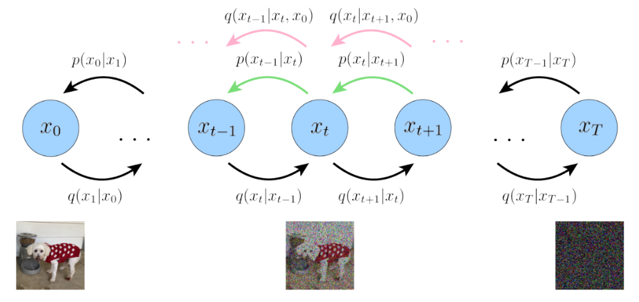 一文弄懂 Diffusion Model - 知乎