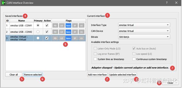 虹科教您 | 基于CDE软件对PEAK CAN卡进行测试 - 知乎
