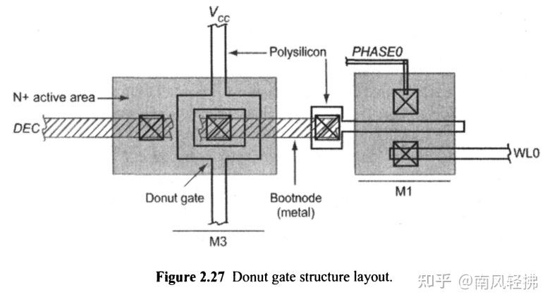 DRAM Circuit Design Fundamental and High-Speed Topics（9） - 知乎