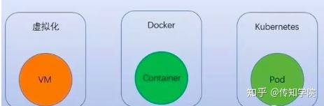 您要看的 Pod 知识来啦！还不懂容器和 Pod 的，码住！ - 知乎