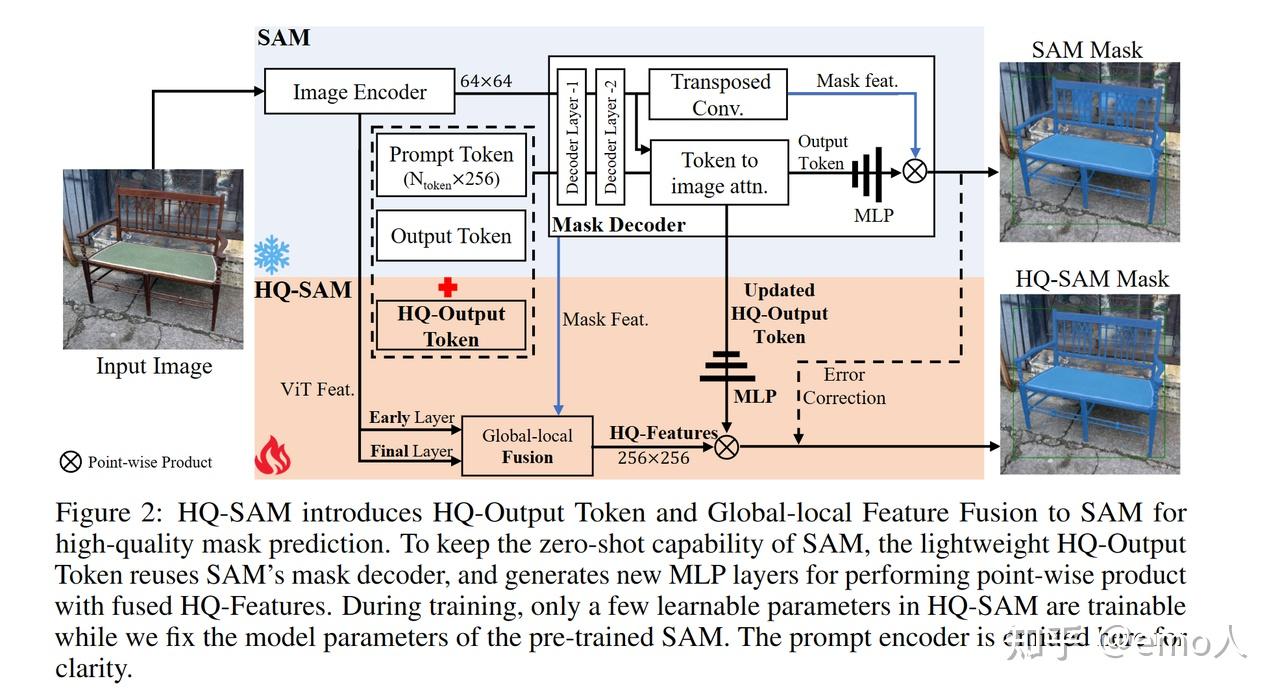 23年9月始阅读过的SAM相关文章总结[2024/4/2] - 知乎