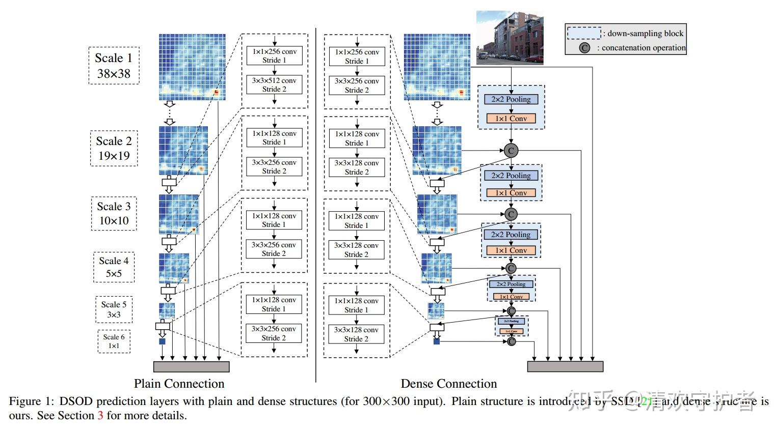 精读深度学习论文(32) DSSD & DSOD - 知乎