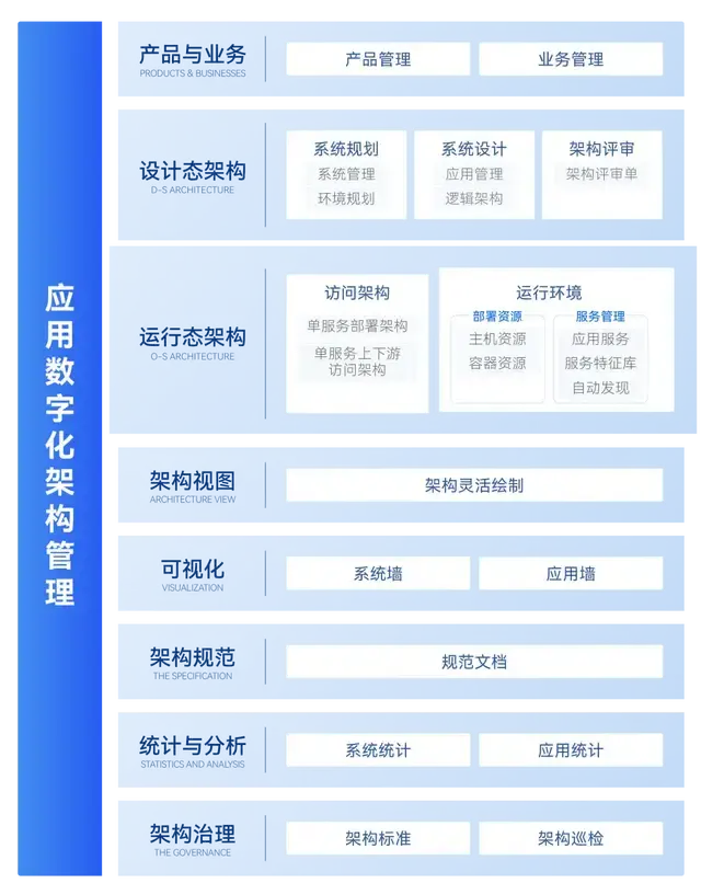 重磅！优维科技发布EasyOps7.0大版本 - 知乎