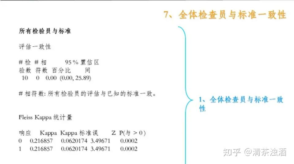你真的了解Kappa分析吗？如何有效检验测试人员？ - 知乎