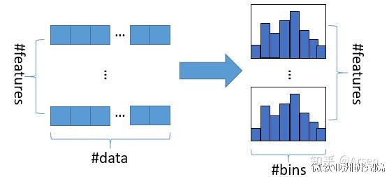 【转】LightGBM（Light Gradient Boosting Machine） - 知乎