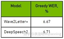 基于OpenSeq2Seq的NLP与语音识别混合精度训练 - 知乎