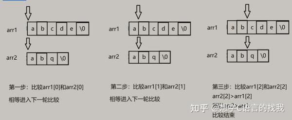 【c语言】正确比较两个字符串 知乎 