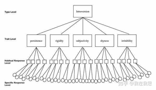 如何进行艾森克人格问卷（EPQ）自己测试？ - 知乎