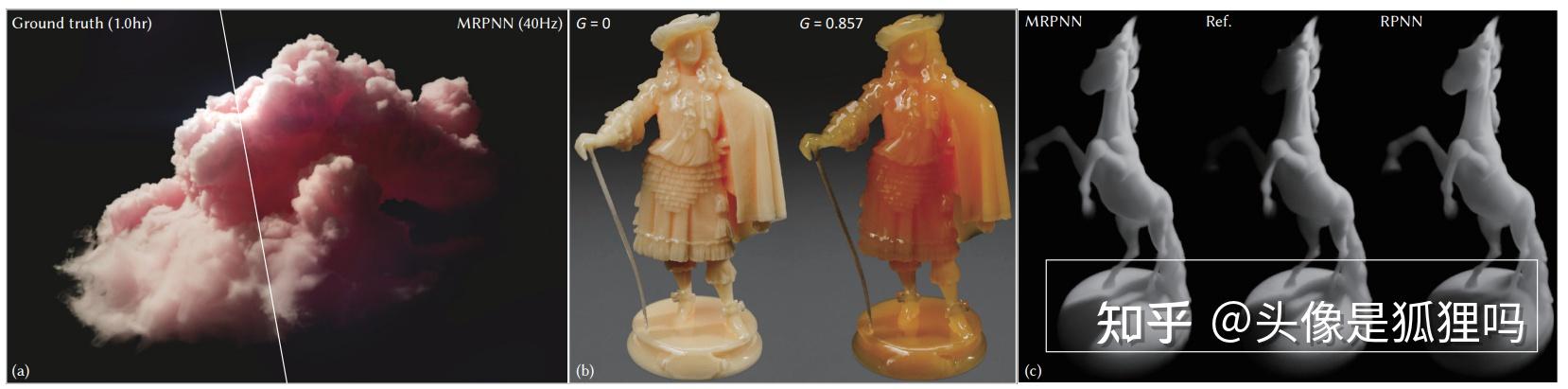 Sig 2023 Rendering论文导读 - 知乎