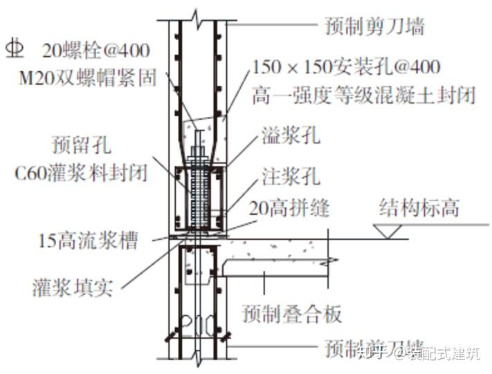 装配式建筑PC结构关键节点如何深化来提高工程质量？ - 知乎