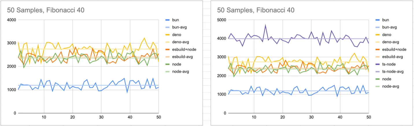 TypeScript 性能测试：Bun 对比 Deno 对比 esbuild+node 对比 ts-node - 知乎