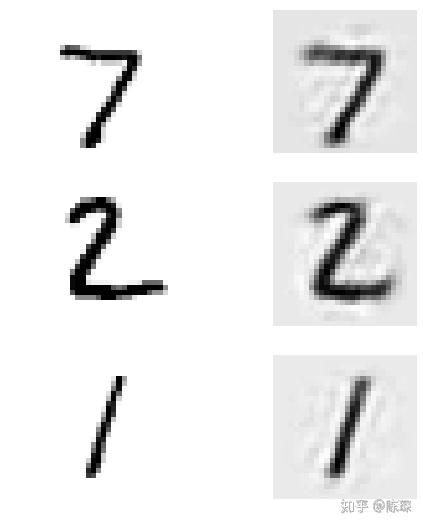 [AI工程师必读]关于AutoEncoder你应该知道的 - 知乎