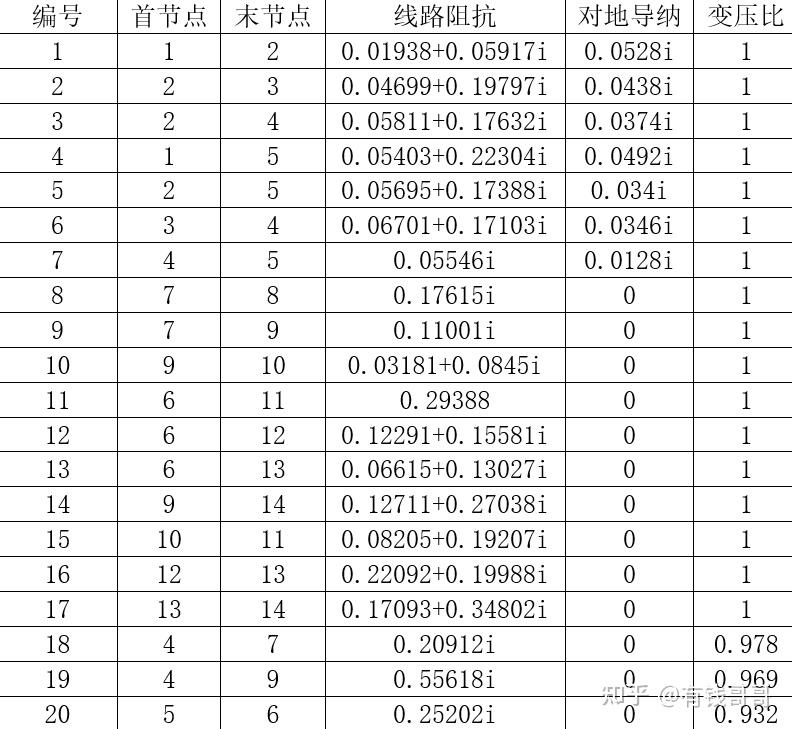 电力系统潮流计算及仿真 - 知乎