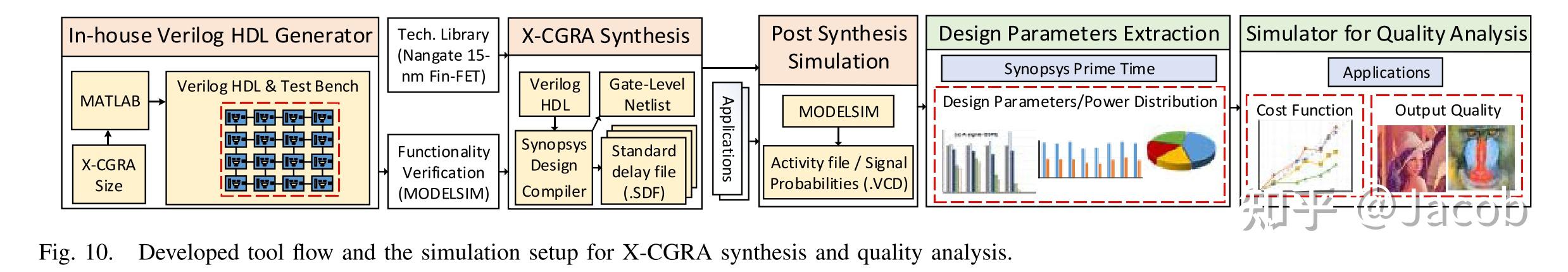 粗粒度可重构体系结构研究：X-CGRA: An Energy-Efficient Approximate Coarse-Grained ...
