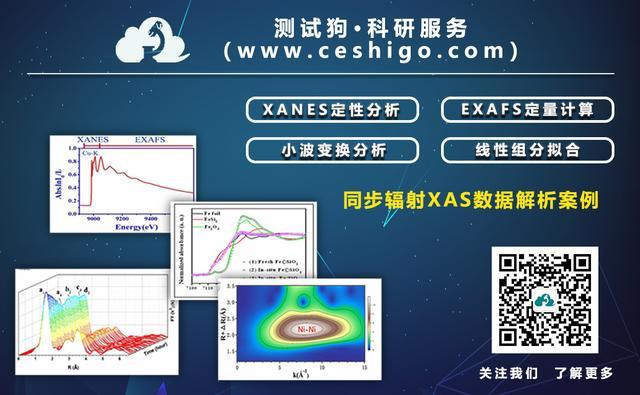 【液相色谱+模拟研究】在微孔三维COF材料上的经典应用JACS - 知乎