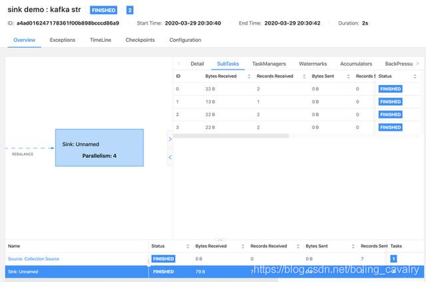Flink的sink实战之二：kafka - 知乎