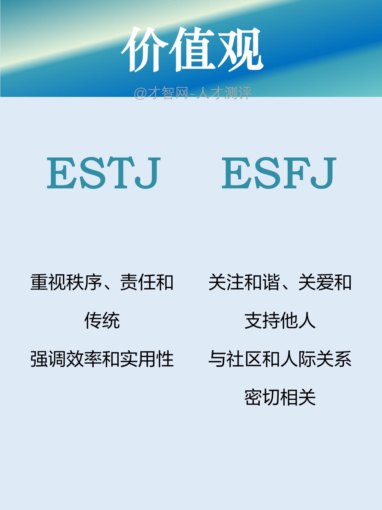 如何快速分辨ESTJ和ESFJ？ - 知乎
