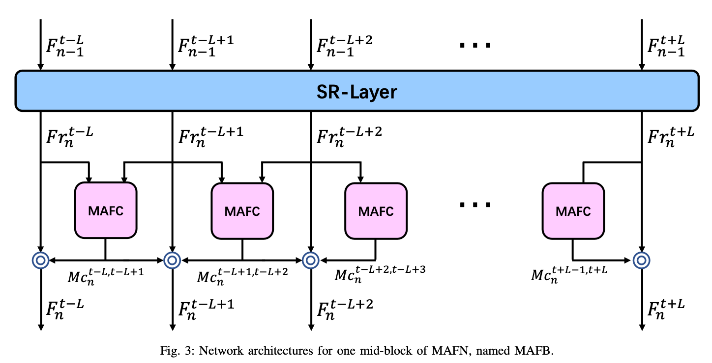 Video Super-Resolution 视频超分辨方法概览 - 知乎