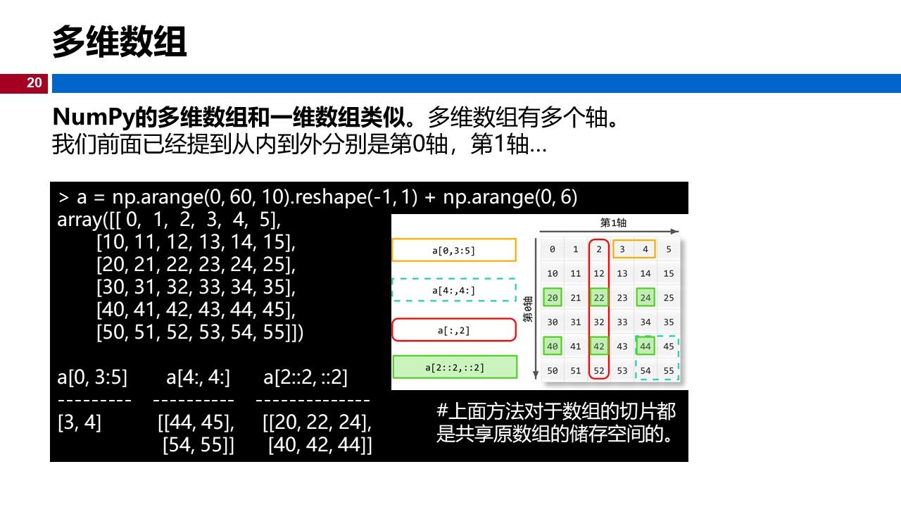 机器学习 Numpy使用总结 Pptx 知乎