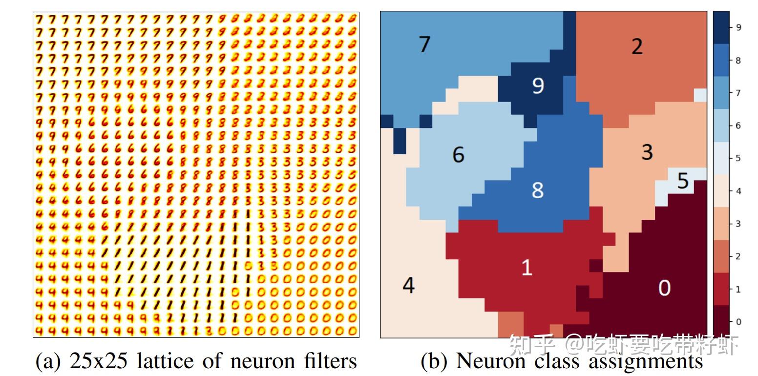 自组织映射(Self-Organizing Maps, SOM) - 知乎
