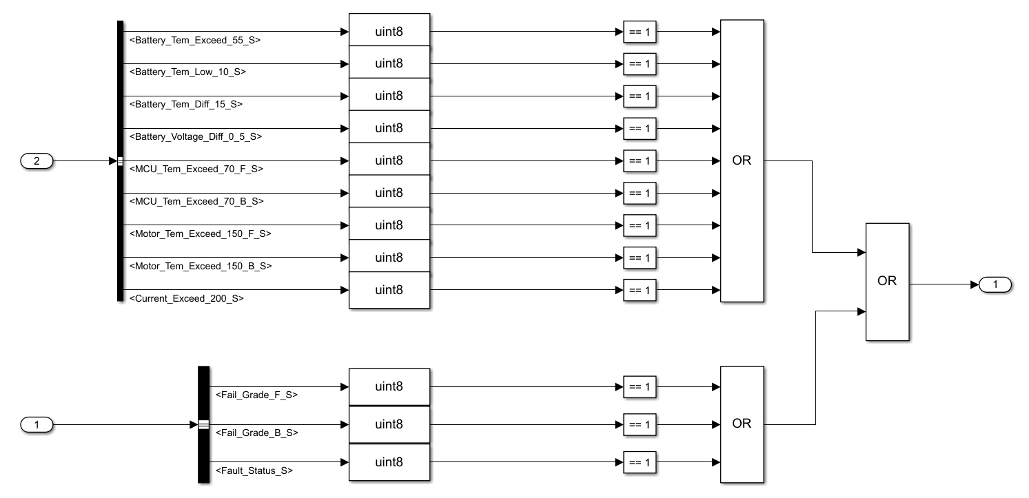 从整车控制器VCU模型入门simulink（2） - 知乎