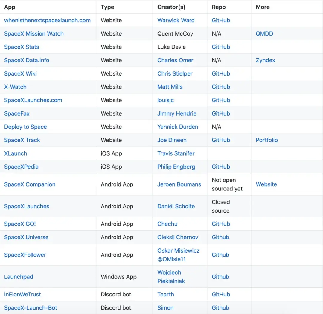 厉害了，SpaceX-API 开源了 - 知乎