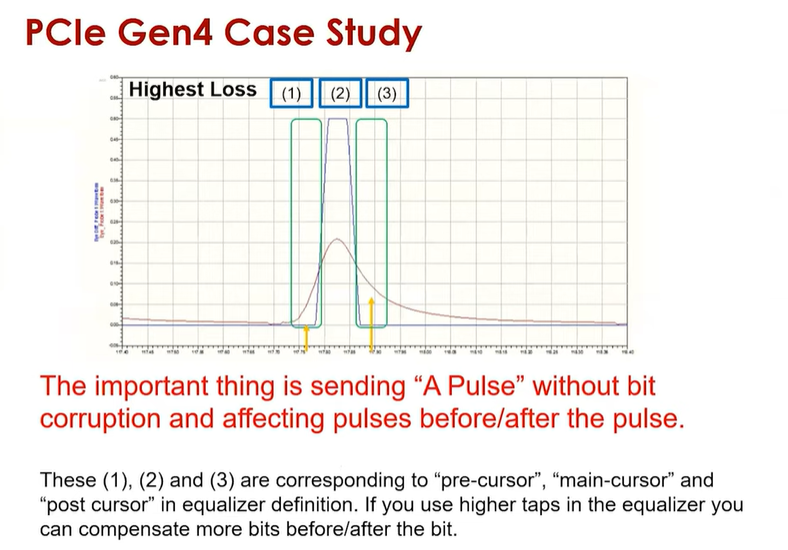 PCIe Equalizers (EQ) & eye diagram - 知乎