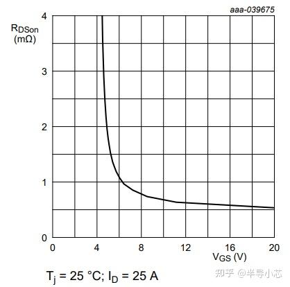 零基础学习功率半导体（10）---导通电阻Rdson（2） - 知乎