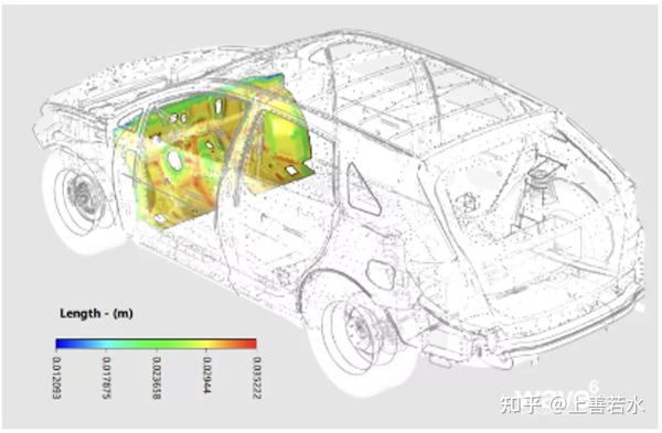 SIMULIA Wave6 结构声学仿真软件2022新功能介绍 - 知乎