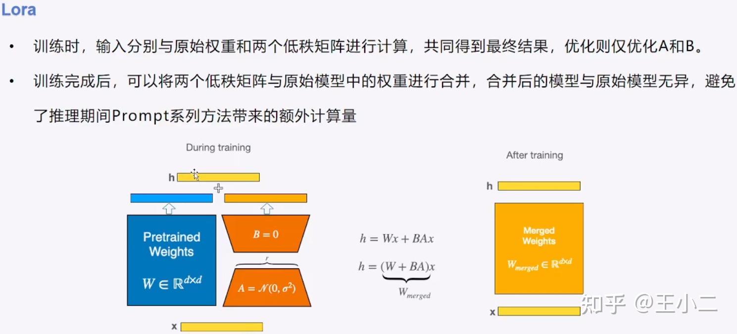 多模态大模型---transformers-微调（Prompt-Tuning，P-Tuning，Prefix-Tuning、Lora， IA3） - 知乎