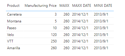 DAX函数——MAXX - 知乎