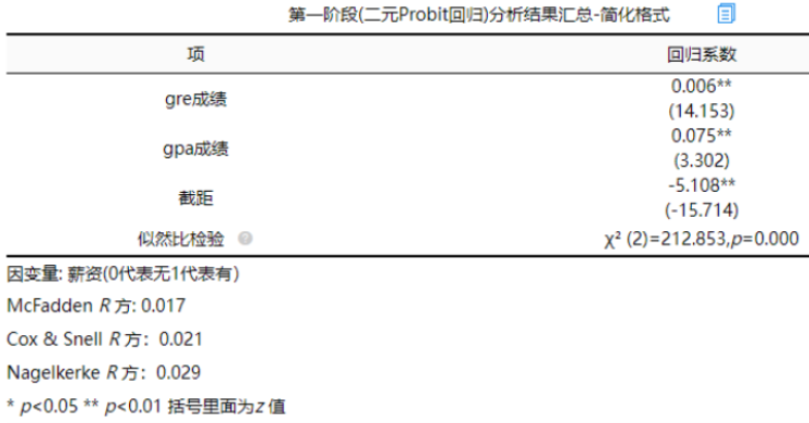 一文教你Heckman两阶段模型怎么分析！ - 知乎