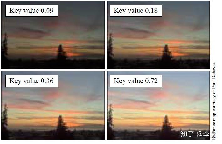 Eye Adaptation综述及Unreal实现解析 - 知乎