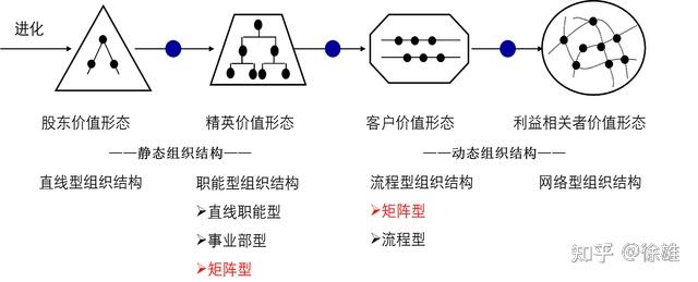 英伟达（NVIDIA）的组织架构 - 知乎